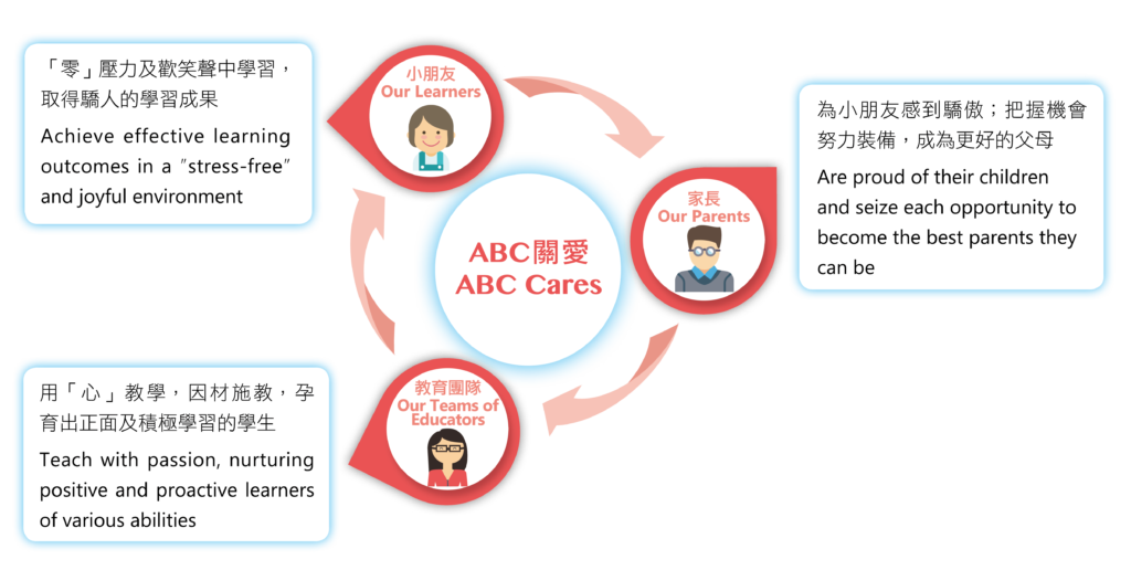 ABC Pathways School - ABC Pathways