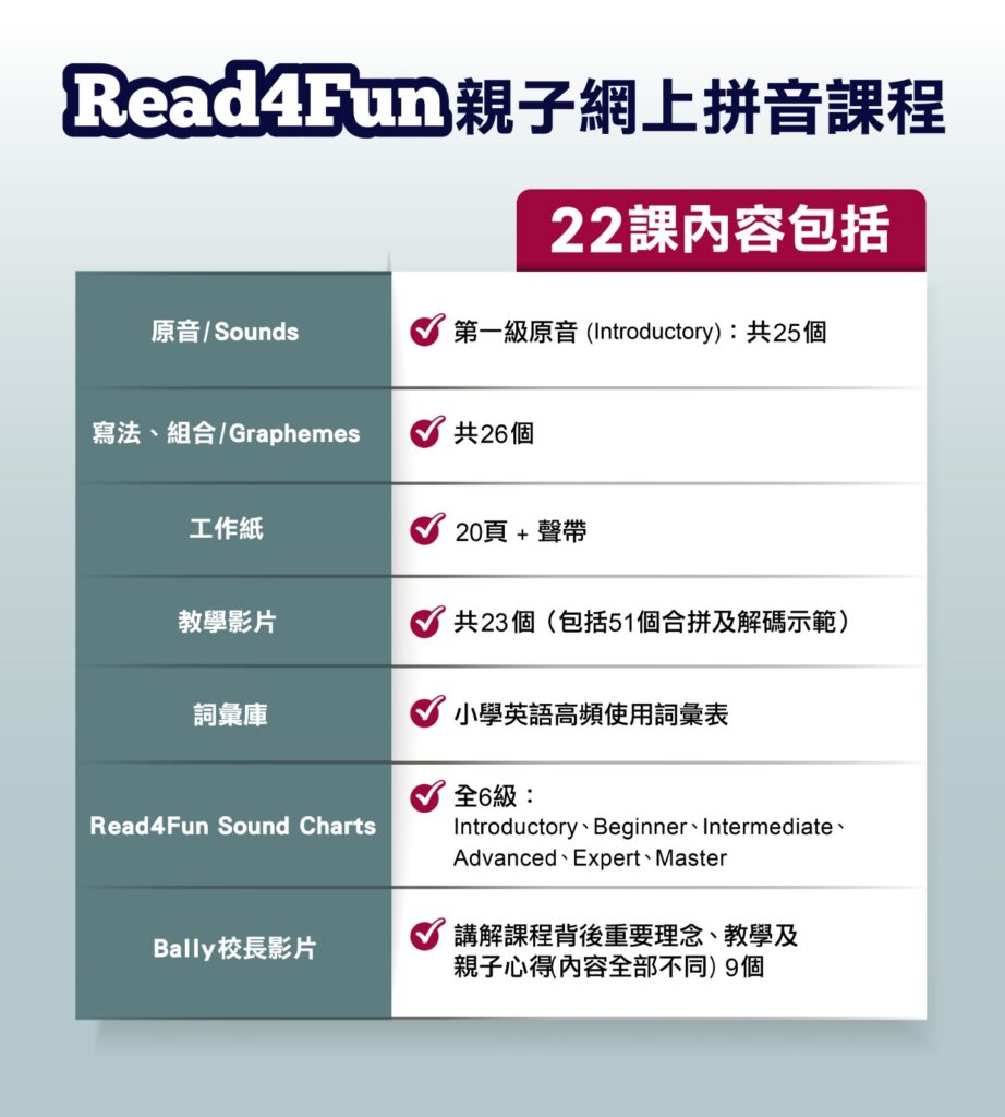 ABC Read4Fun親子網上拼音家庭套裝 - ABC Pathways