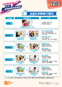 暑期英文英語課程 | 兒童暑假班/Playgroup - ABC Pathways