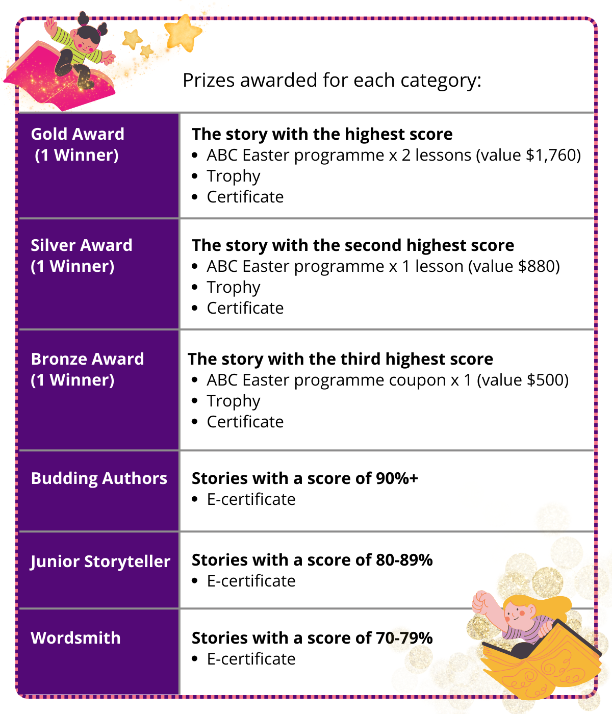 ABC Pathways School - Creative Writing Contest 2024 - ABC Pathways