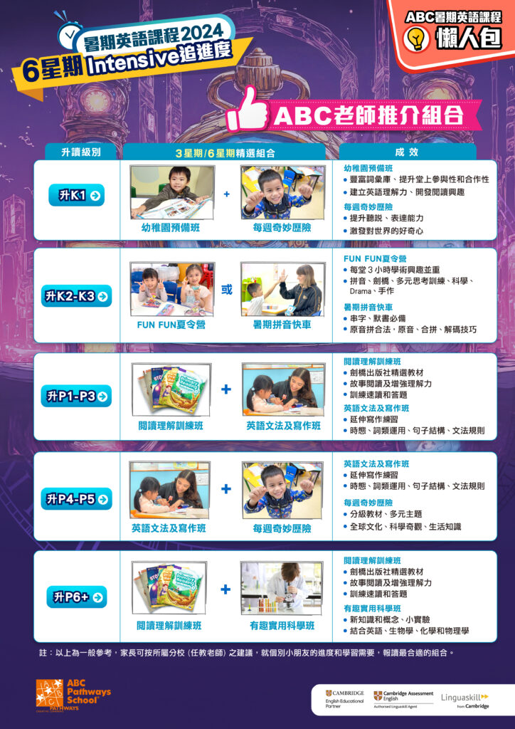 暑期英文英語課程 | 兒童暑假班/Playgroup - ABC Pathways