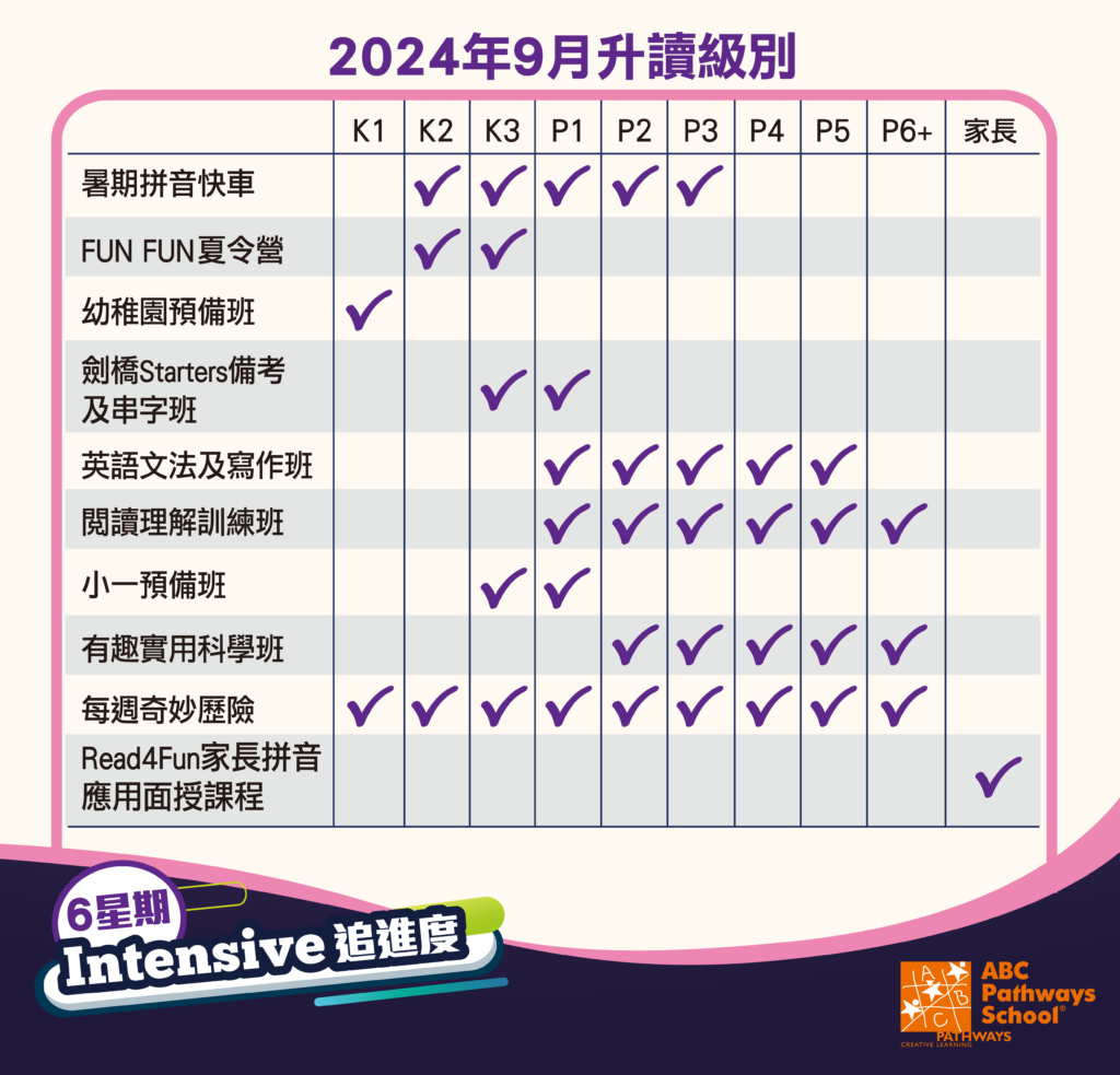 ABC Summer Programme 2024 - ABC Pathways